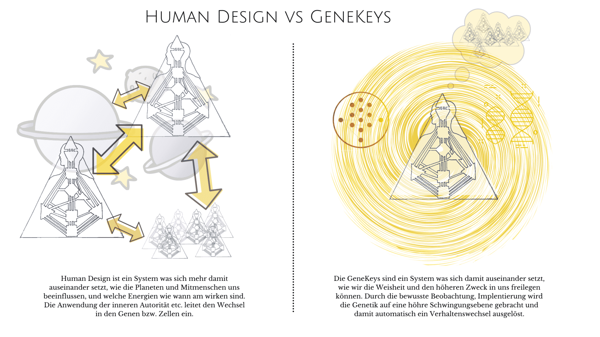 Was haben die Gene Keys mit Human Design zu tun?