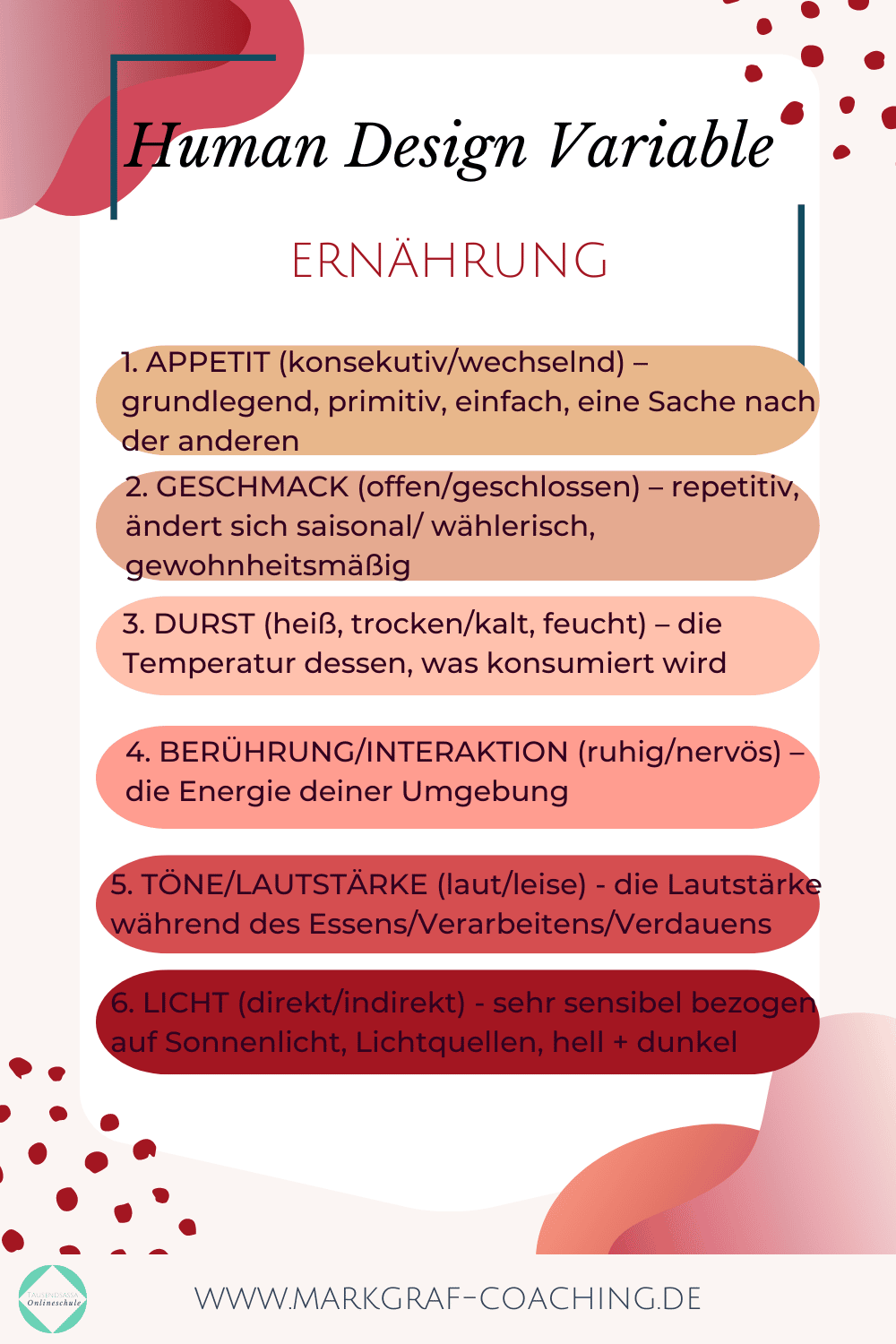 Einführung in die Human Design Variablen - Human Design Transformation