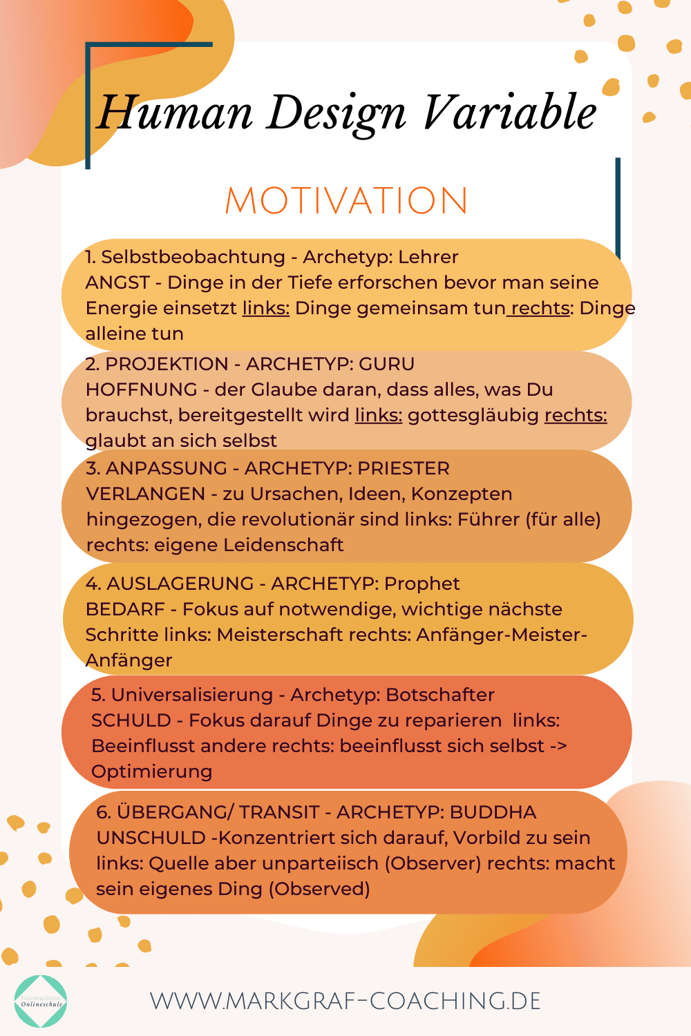 Einführung in die Human Design Variablen - Human Design Transformation